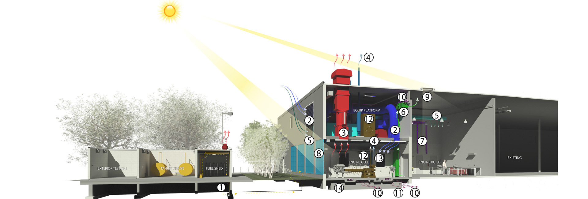 University of Minnesota—Thomas E. Murphy Engine Research Lab | Alliiance